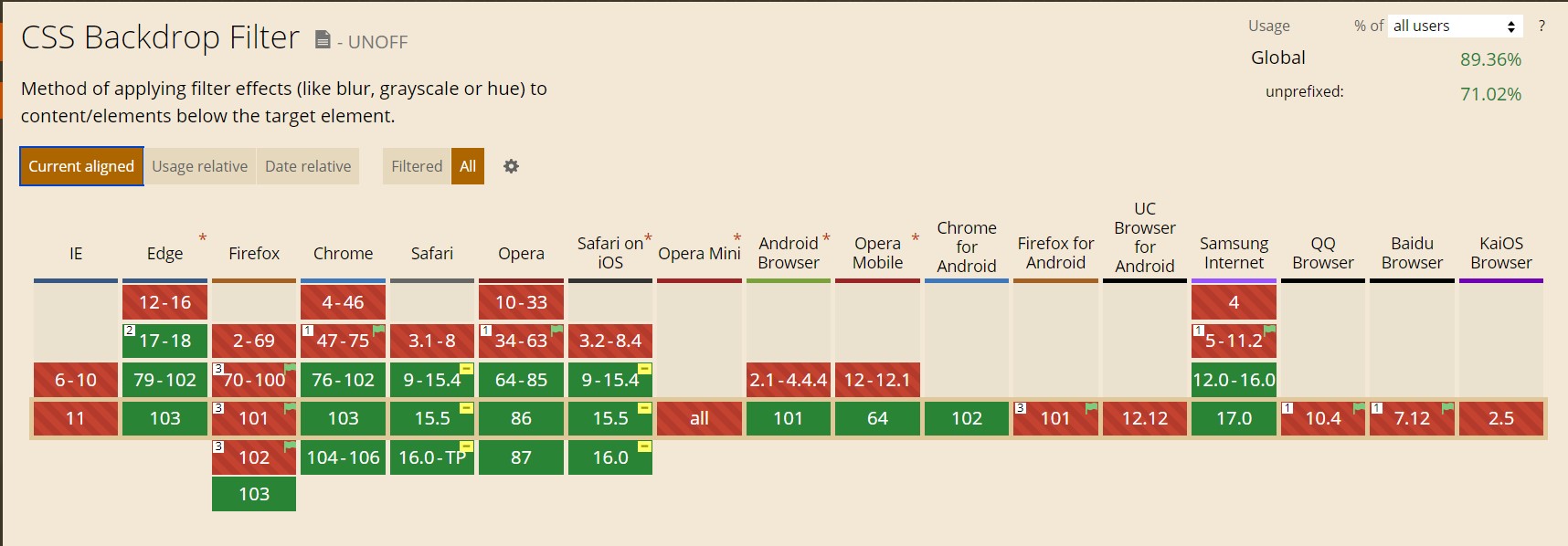 Efecto cristal CSS, te enseñamos a crearlo de 0 - Caronte Web Studio
