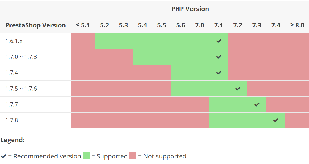 PrestaShop 8 (aka 1.8) ya está aquí, conoce sus novedades