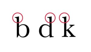 Conoce las partes de las letras - Caronte Web Studio