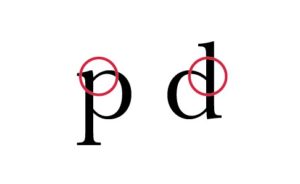 Conoce las partes de las letras - Caronte Web Studio