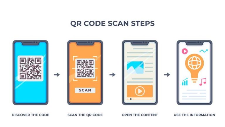 Cómo generar códigos QR gratis y fácil
