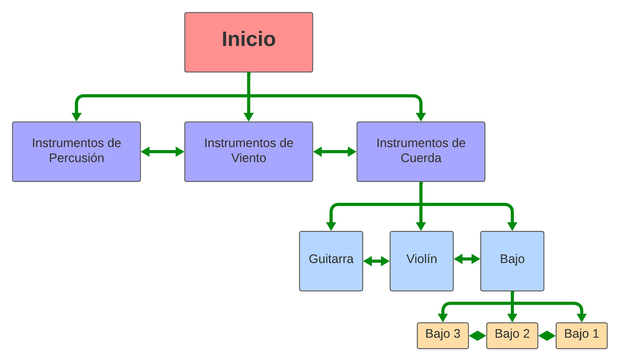 🔗 Enlazado interno o Interlinking SEO: Guía para principiantes
