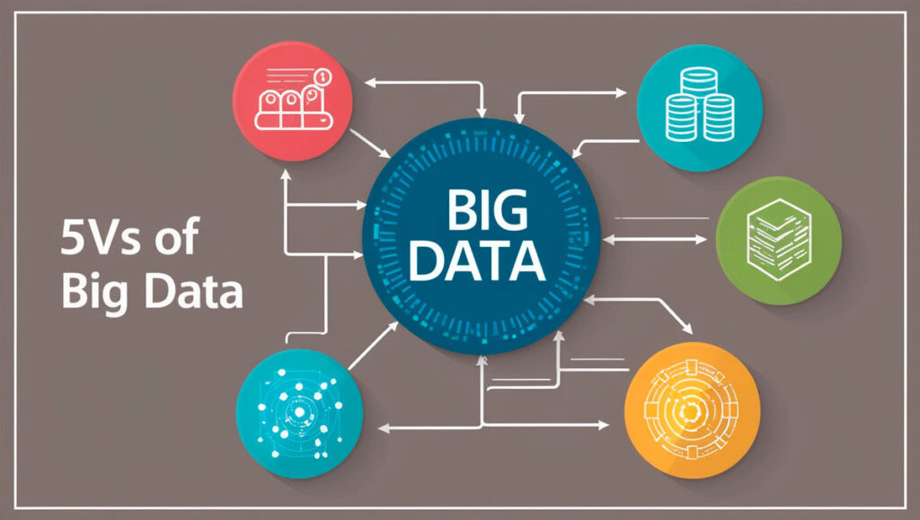 Big data: Qué es, características, conceptos y usos - Caronte