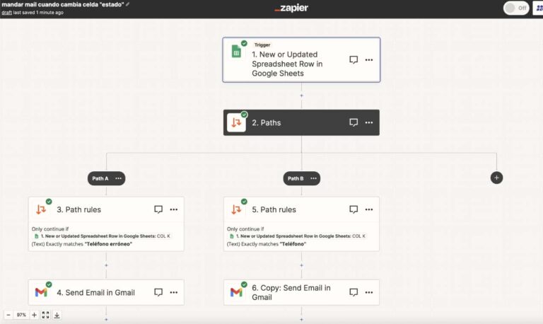 Zapier: ¿Qué es y cómo funciona? | [Guía de iniciación]