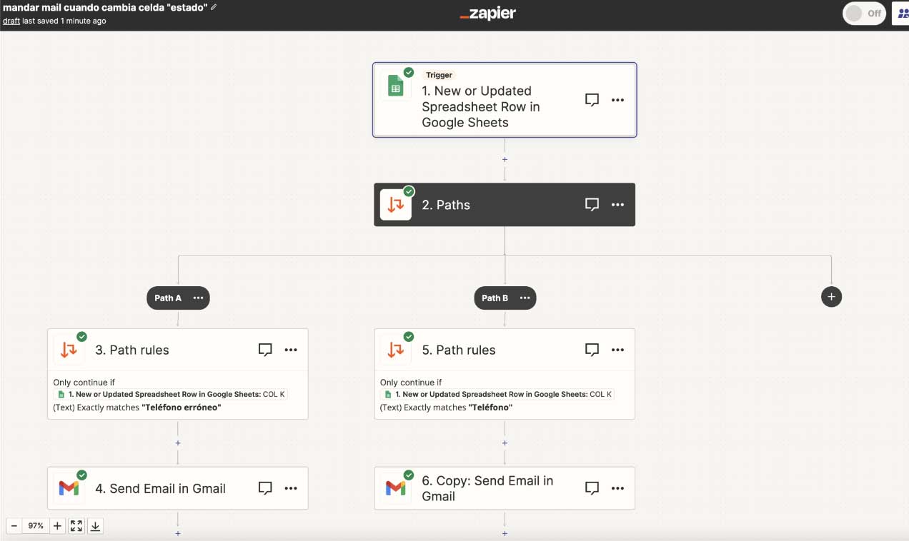 Zapier: ¿Qué es y cómo funciona? | [Guía de iniciación]