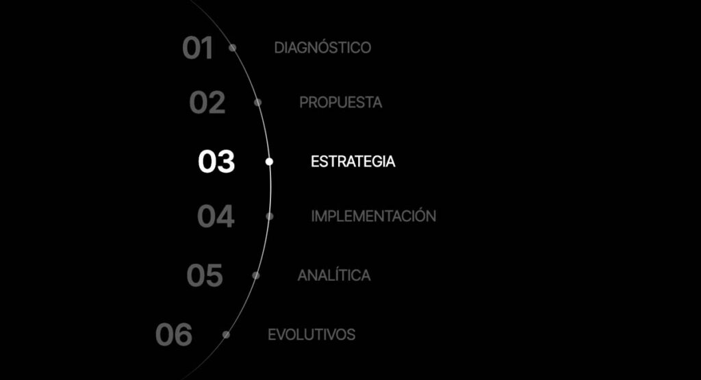 Tendencias en diseño web 2025 - Blog de maketing | Caronte