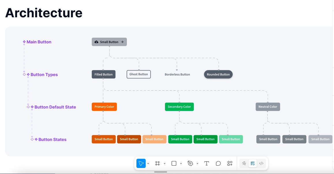 Diseño de botones para UX - Diseño web Caronte