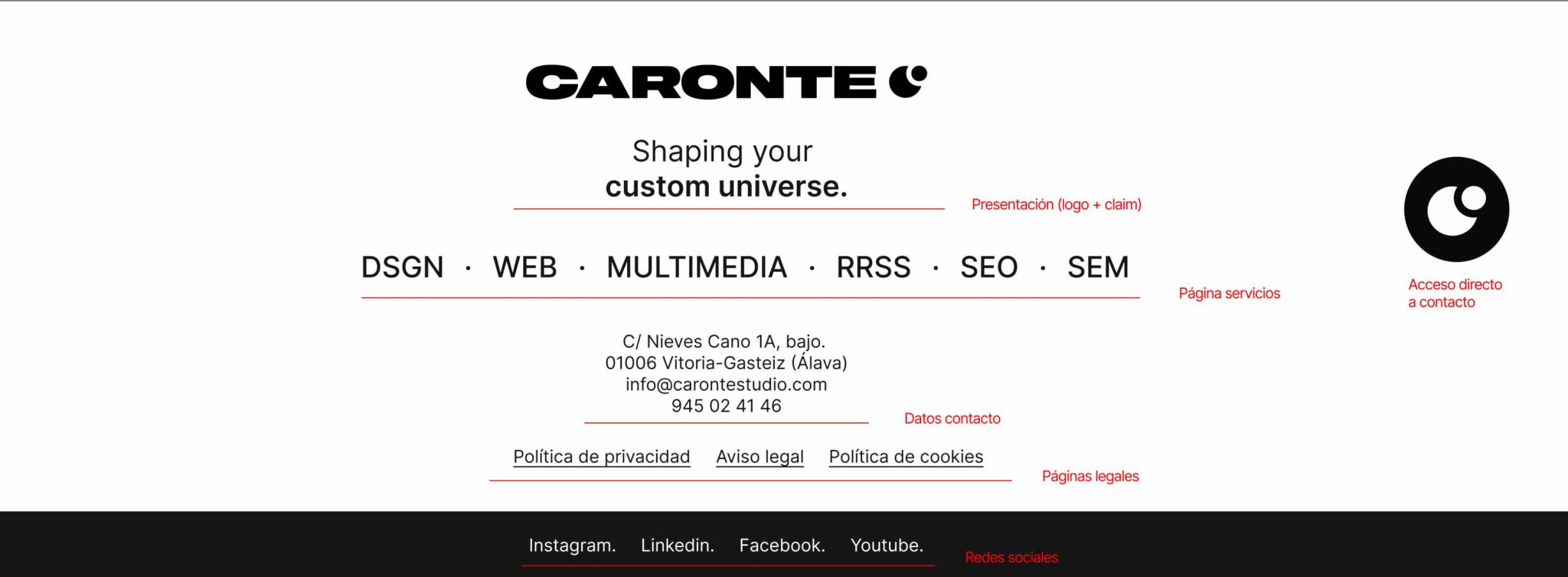 UX aplicada a web: cómo diseñar un footer - Blog de maketing | Caronte